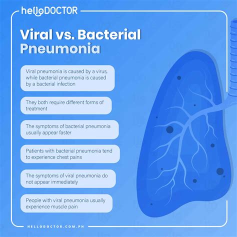 Is Pneumonia Contagious How To Prevent The Spread Of Pneumonia