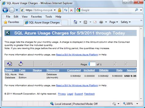 Oakleaf Systems Windows Azure And Cloud Computing Posts For 672011