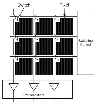 Basic Physics Of Digital Radiographythe Image Receptor Wikibooks