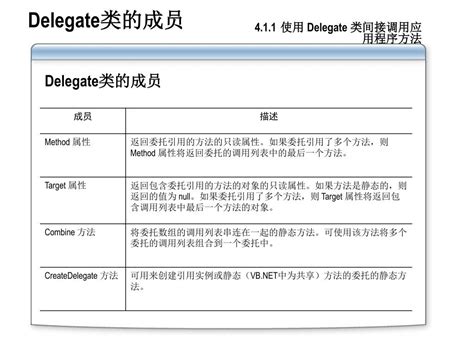 Ppt 第4章 委托和事件 Powerpoint Presentation Free Download Id4482473