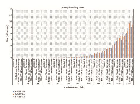 5g Nb‐iot Efficient Network Traffic Filtering For Multitenant Iot Cellular Networks Salva
