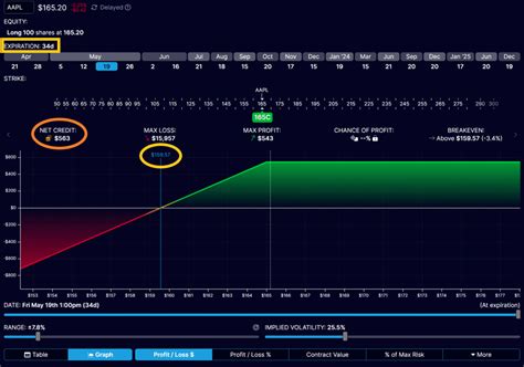 Buy Write Covered Calls Strategy Generate More Income
