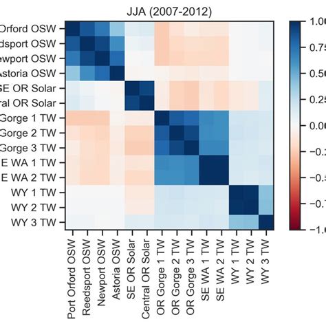 Seasonal Resource Complementarity 2007 2012 A December January