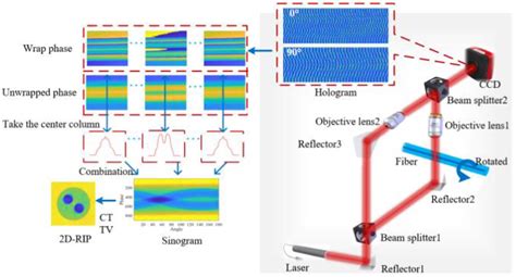 Figure 1 From Complex Refractive Index Profile Measurement For Special