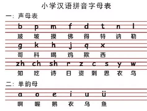 原创中式密咒 Linux及其系列分别怎么念？中式发音带你飞 Csdn博客