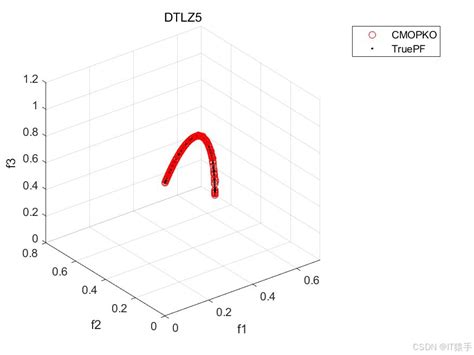 多目标优化算法（multi Objective Optimization Algorithms Mooa）介绍 Csdn博客