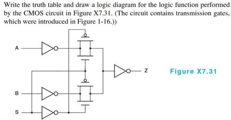 Write The Truth Table And Draw A Logic Diagram For Chegg