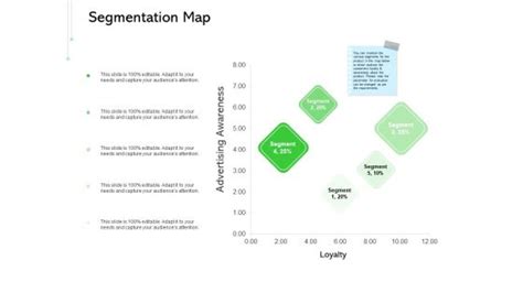 Geodemographic Classification Of Market Segmentation Map Ppt Powerpoint Presentation Outline