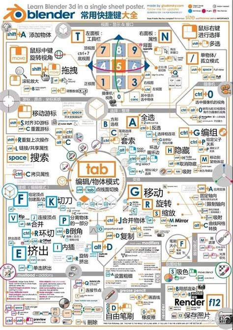 Blender工程 【建模】blender常用快捷键，你们记得有哪些吗？ Csdn博客