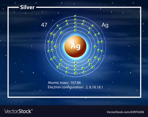 Silver Electron Configuration