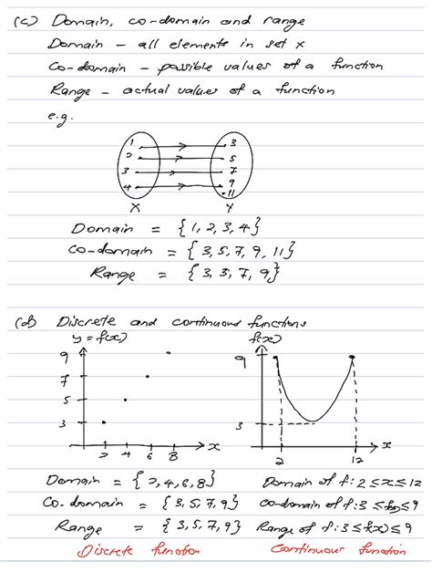 Sample Add Maths Notes Mmr Training