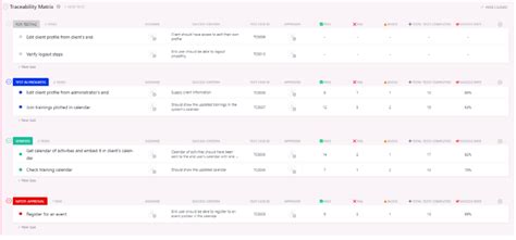 Free User Acceptance Testing Uat Templates Clickup
