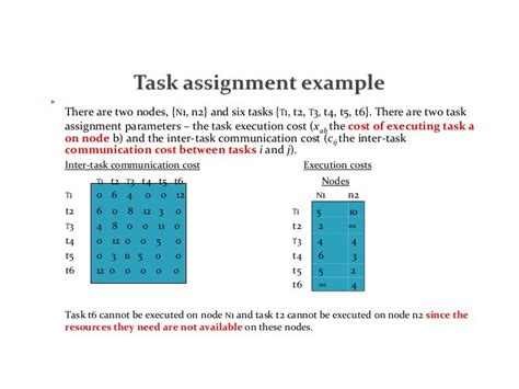 Task Assignment Approach