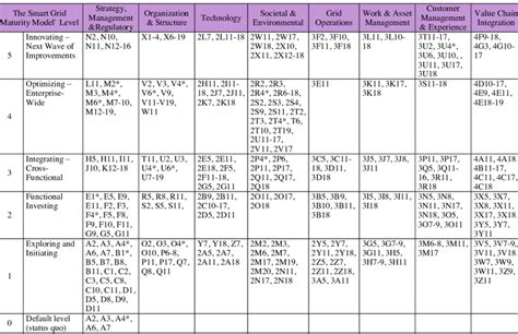 Stakeholdersìnteraction System Download Scientific Diagram