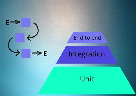Qase On Linkedin End To End Testing A Complete Guide