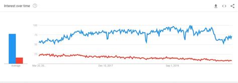 Laravel Vs Codeigniter Php Framework Comparison Accrete