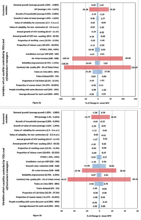 Sensitivity Analysis Download Scientific Diagram