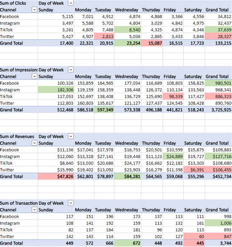Online Sales Earn A Profit Margin Your Chegg