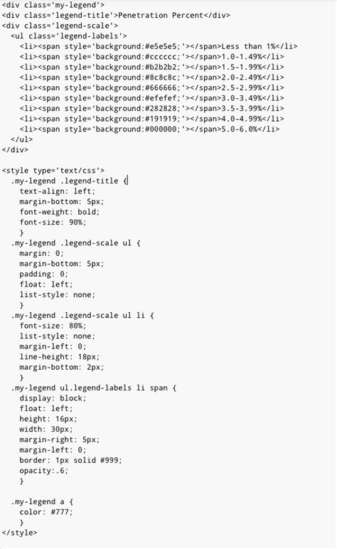 Tilemill Legend Not Displaying Title And Only Filling In 5 Out Of 9 Categories Geographic