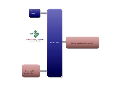 Traffic Light With Vehicle Density Electrical And Electronics Projects