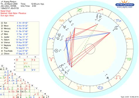 Jeffrey Epstein Natal Chart