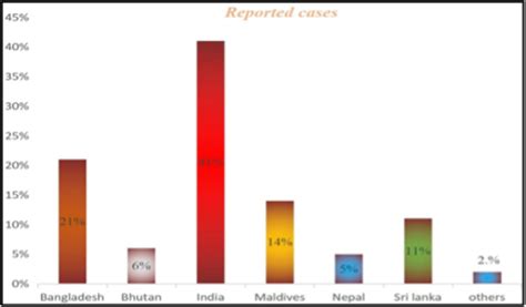 Prevalence Allusions Of Albrights Hereditary Osteodystrophy Syndrome In South Asia