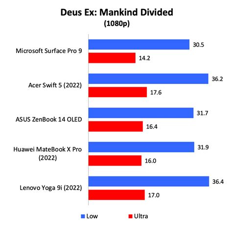 Microsoft Surface Pro 9 Review Still Excellent Still Expensive
