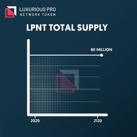 Lpnt Positive Workhard Lpnttomoon Crypto Blockchain Forex Btc Ethereum Money Trading