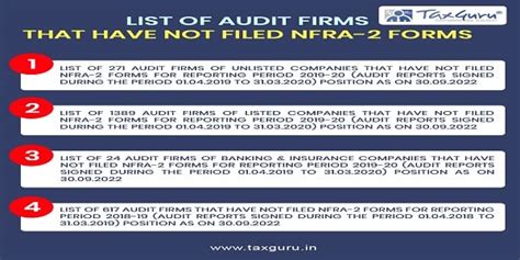List Of Audit Firms That Have Not Filed Nfra 2 Forms
