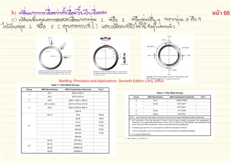 โรงเรียนการเชื่อม Api 1104 ตอนที่ 30