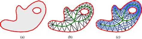 Figure From Skeleton Based Solid Representation With Topology Preservation Semantic Scholar