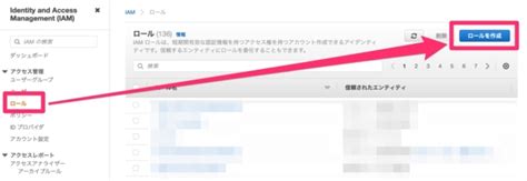 Lambda で「the Provided Execution Role Does Not Have Permissions To Call