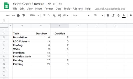 How To Make A Gantt Chart In Google Sheets Free Templates