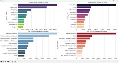 Python Pandas Seaborn Matplotlib Datavisualization Pythonprojects