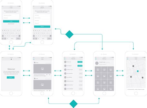 justinmind conditional navigation for a ui prototype
