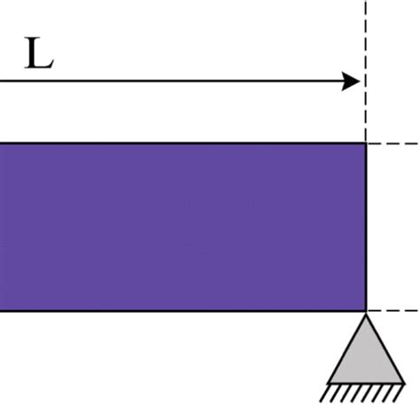 Simply Supported Simply Supported Timoshenko Beam With Rectangular Download Scientific Diagram