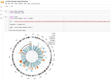 Workflows Chromoscope