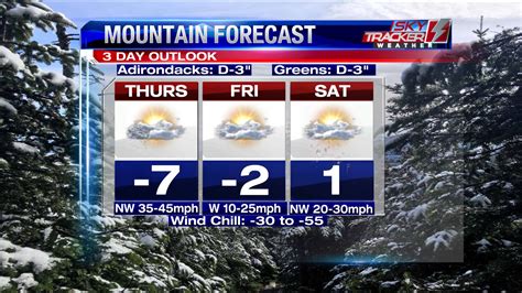 Weather Harsh Cold And Wind Continue 12272017