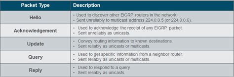 scaling networks v6 0 instructor materials chapter 6 eigrp