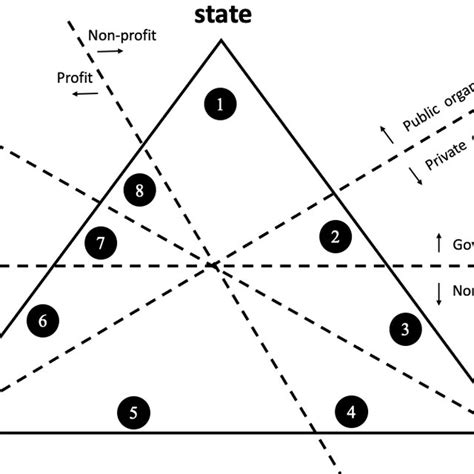 Taxonomy Of Hybridity From The Perspective Of The Societal Triangle Of