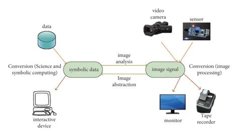 Visual Classification Of Scientific Computing Download Scientific