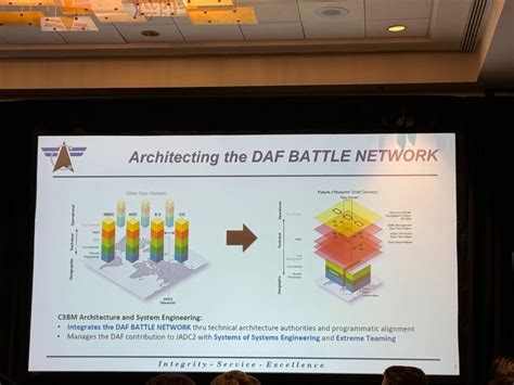 Robin Yeman On Linkedin Fantastic Talk From Dr Tipton He Is Focused On Delivering Mission…