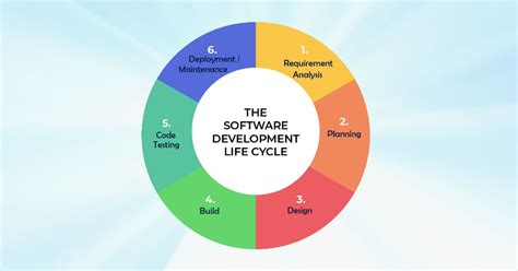 Software Development Process And Models 2024