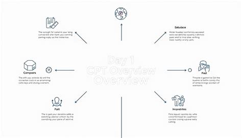 What Is Day 1 Cpt Potential Risks And How To Avoid Them