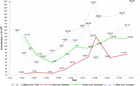 Self Adaptive Gradient Based Thresholding Method For Coal Fire Detection Using Aster Thermal