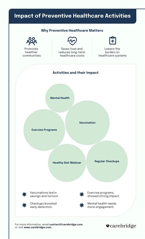 Preventive Healthcare Infographic Template With Bubble Chart Venngage