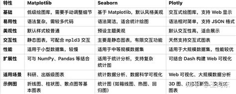 数据可视化进阶如何用 Python AI 自动生成高质量论文图表 知乎
