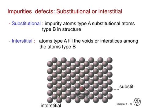 Ppt Chapter 4 Imperfections In Solids Powerpoint Presentation Free