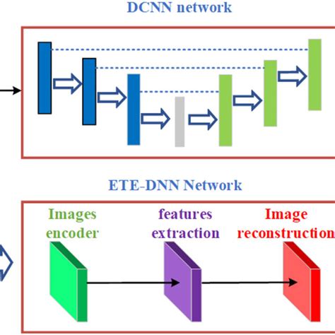 The Fmt Reconstruction Process Based On The Ae Network Download