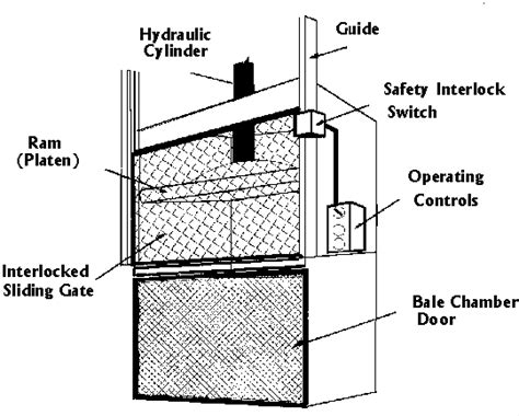 Balers Selection Guide Types Features Applications Globalspec